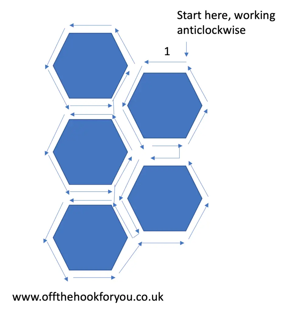 How to join hexagons - continuously - off the hook for you