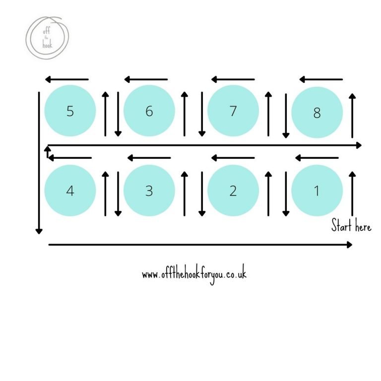 How to join Sunburst Granny Squares or Continuous Join As You Go (CJAYG ...